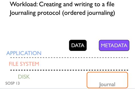 计算机系统 文件系统 钟鼓楼