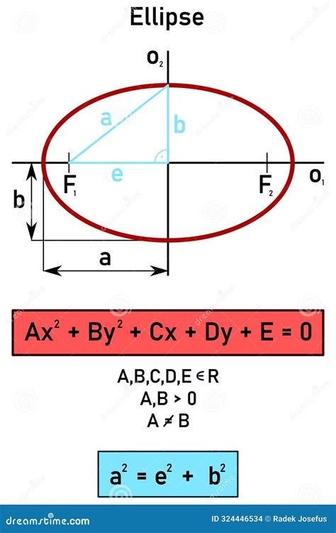 The General Equation Of An Ellipse Stock Illustration Illustration Of