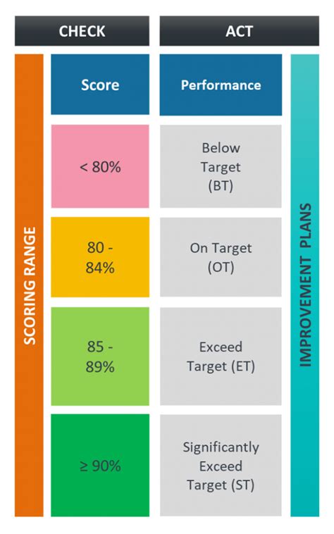 Hrd Corp Training Effectiveness Evaluation Hrd Tee