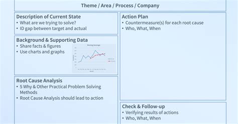 What Is A3 Problem Solving Gemba Academy