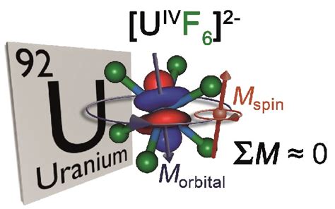 Lorigine Du Magnétisme Atypique De Lion Actinide Uranium Iv Enfin