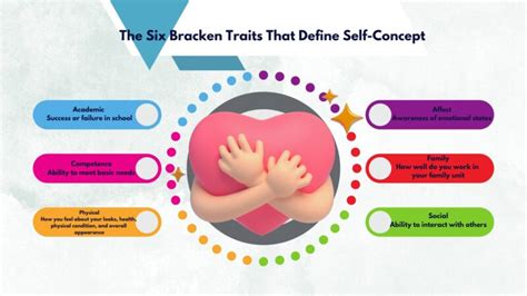 What Is Self Concept In Psychology A Key To Personal Growth And