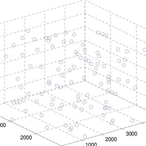 3 D Network Topology Generation With 100 Nodes Volume 6000 × 5000 ×