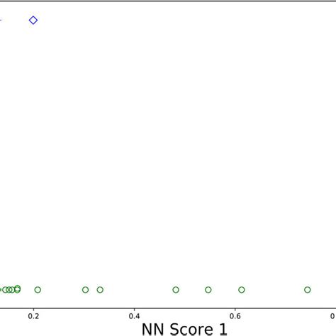 Classification Model For Coffee Origin Using Neural Network NN NN Download Scientific
