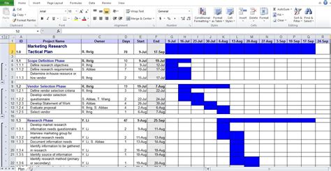 Business Plan Spreadsheet Template Excel Parahyena