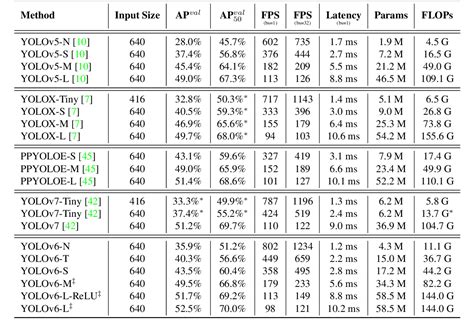 Pdf Yolov6 A Single Stage Object Detection Framework For Industrial Applications Semantic