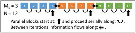 Graphical Representation Of The Backward Pass Algorithm Level