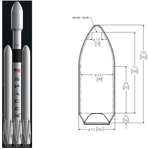 Falcon 9 Dimensions