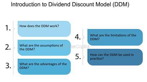 Dividend Discount Model Excel Template