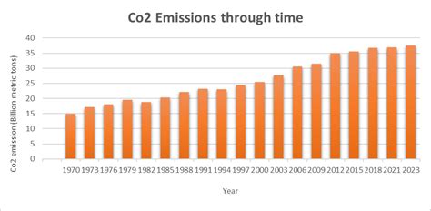 Planet Love Hck Solars Commitment To Sustainability