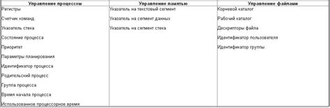 15. Таблица потоков. Информация в таблице потоков