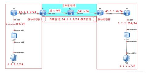 ipv4 与 ipv6：网络性能和带宽的比较 ipv4和ipv6哪个网速快 csdn博客