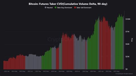 Bitcoin Market Enters Neutral Zone On Chain Data Shows