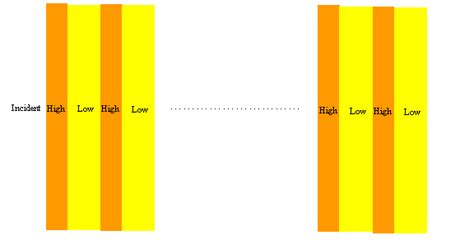 Multilayer Stack Wave Picture Information
