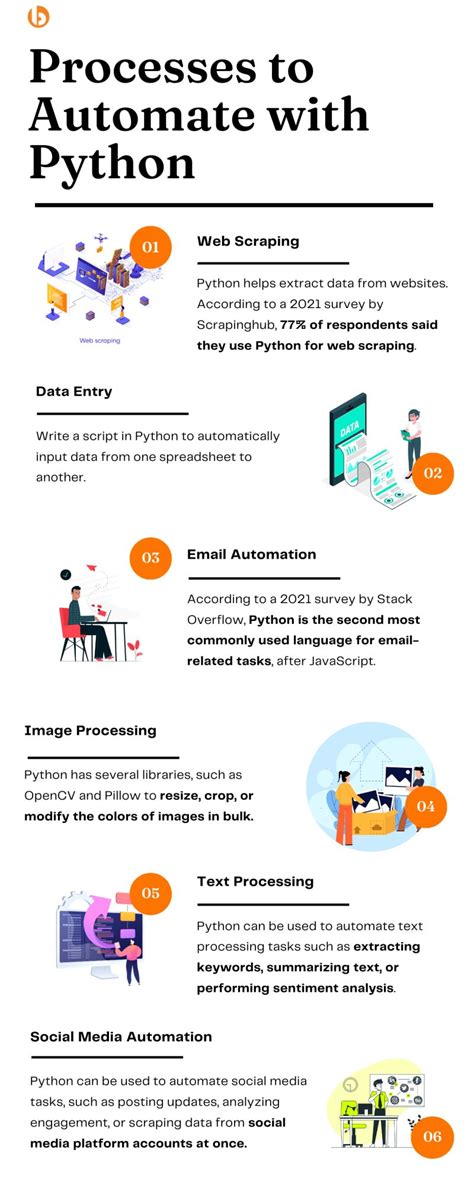 Bacancy On Linkedin Pythondeveloper Automation Webscraping Dataentry Emailautomation