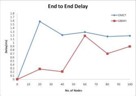 Figure 1 From Secure Multicast Communication Using Group Based