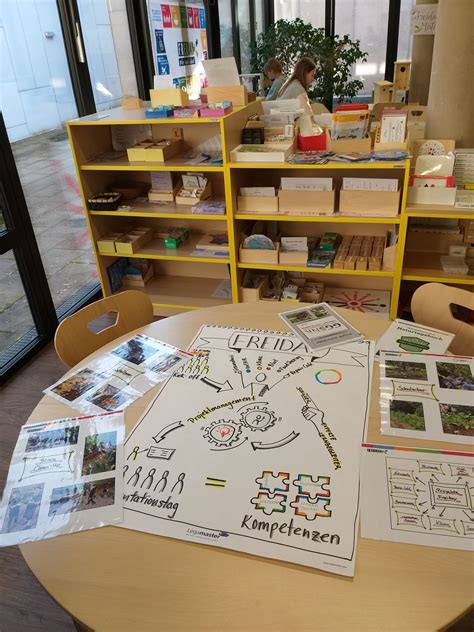 Agile4collaboration On Linkedin Agilelearning Selfdirectedlearning Schuleimaufbruch Freiday…