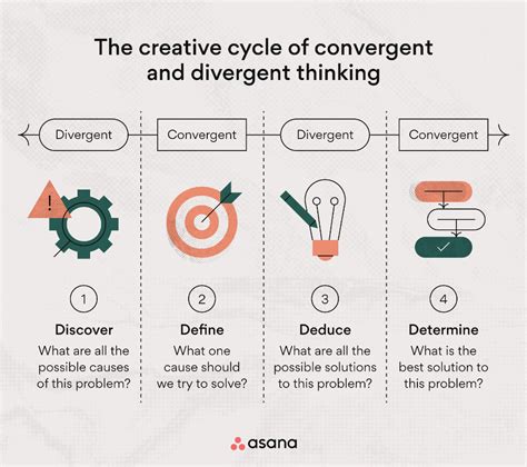 Convergent Vs Divergent Thinking Finding The Right Balance