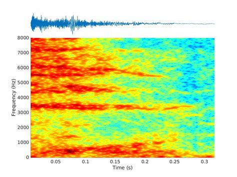17 Spectrogram Of The Vowel I Processed With The Reference System 83 Download Scientific 17 Spectrogram Of The Vowel I Processed With The Reference System 83 Download Scientific