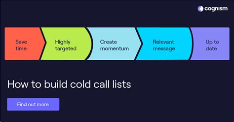 Cold Call Lists: How to Build & Where to Buy Them?