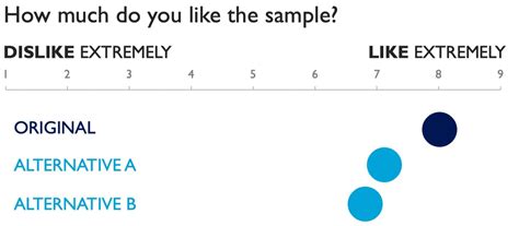 Swdchallenge Known To Novel — Storytelling With Data