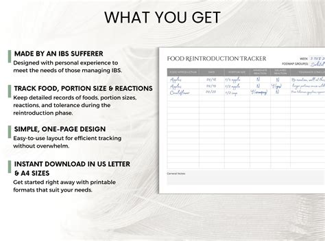 Low Fodmap Diet Food Reintroduction Tracker Printable Food Log Ibs