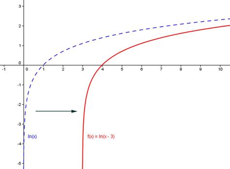 Bay Area Tutoring Algebra 2