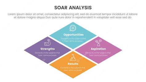 Premium Vector Soar Analysis Framework Infographic With Big Skewed