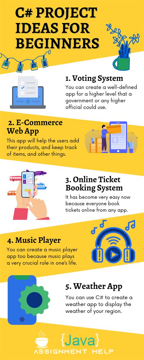 Top C Projects Ideas For Beginners To Become A Professional R