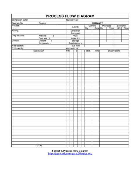 Process Flow Diagram Checklist Process Mapping Improvement F