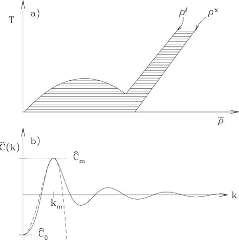 Figure 1 From Density Functional Theory Of Freezing And Phase Field