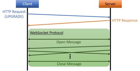 サーバーからpushする技術の進化【まとめ】