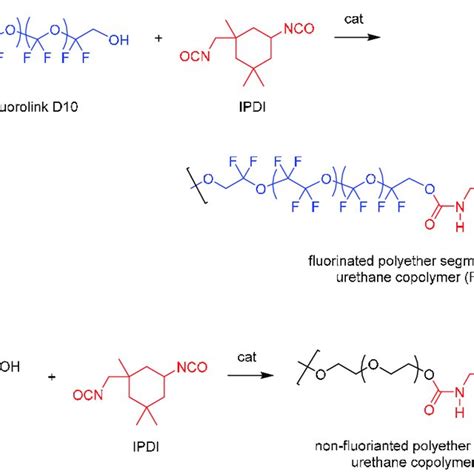Dsc Overlay Of Nonfluorinated Polyether Segmented Polymer Urethane