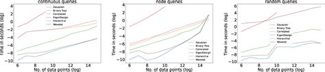 Figure 8 From Differentially Private Range Queries With Correlated