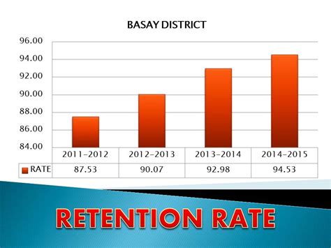 Performance Indicators Sample Deped At Katie Stuart Blog