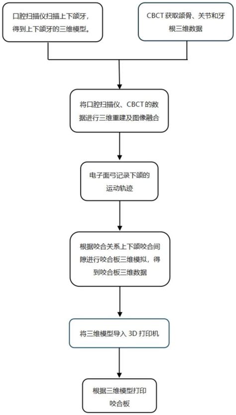 一种数字化咬合板设计方法