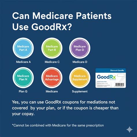 Can Medicare Patients Use Goodrx In Florida