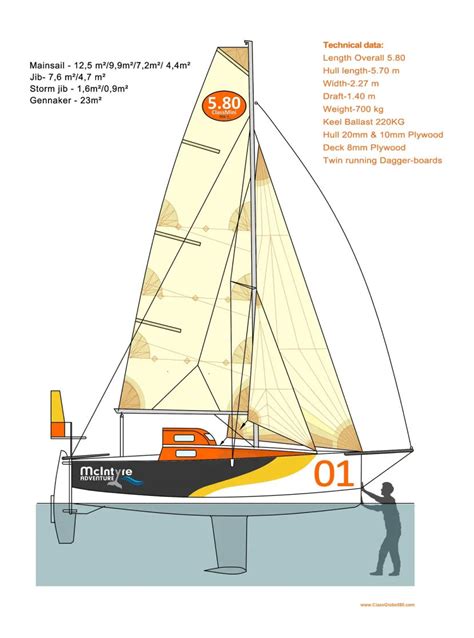 Class Globe 580 The Concept