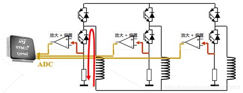 stm32电机库（st mc workbench）学习记录——电流采样部分 stm32电机库电流采样补偿 csdn博客