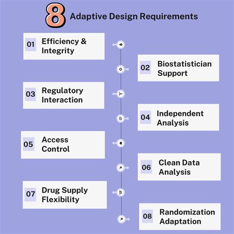 8 Essential Requirements For Adaptive Designs In Clinical Trials