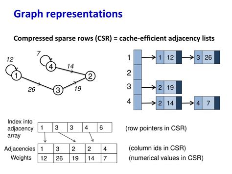 Ppt Parallel Graph Algorithms Powerpoint Presentation Free Download