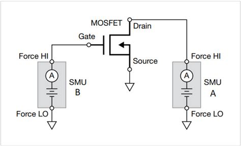 Pulsed I V Characterization Of Mosfets Using Keithley Kickstart Software Tektronix