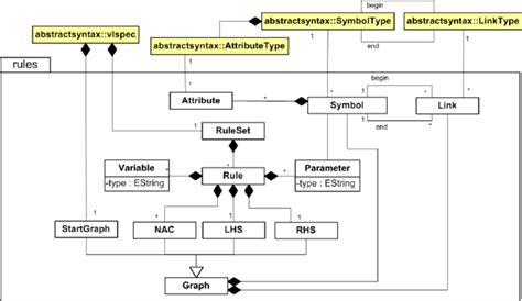 Vl Specification Syntax Grammar Download Scientific Diagram