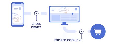 Marketing Mix Optimisation Solutions Tools And Challenges Segmentstream