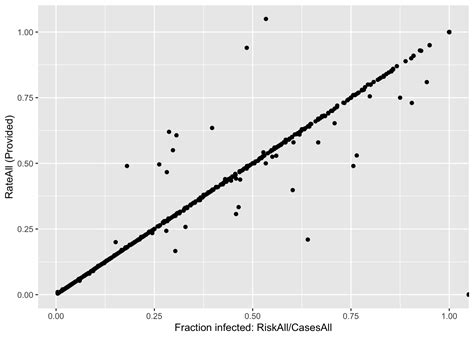 Continuous Outcome Analysis
