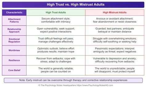 Trust Vs Mistrust Stage 1 Definition Virtue And 5 Real Examples