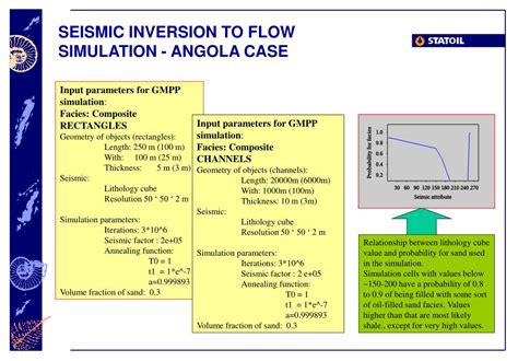 Ppt Seismic Inversion To Flow Simulation Powerpoint Presentation