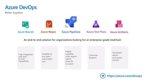 Azure Devops Ppt