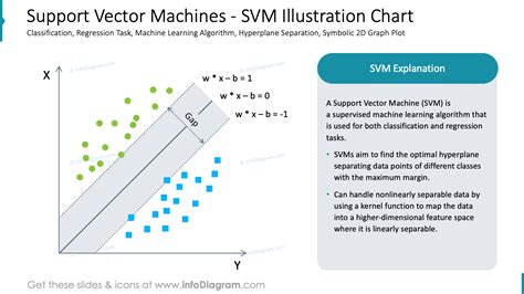 Support Vector Machines Svm Illustration Chart
