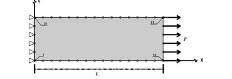 A Functionally Graded Viscoelastic Strip Subjected To A Uniform Tension Download Scientific